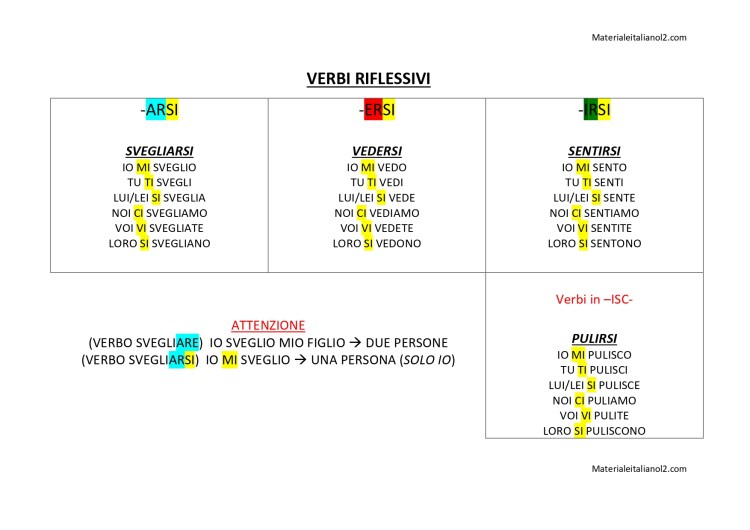Grammatica – Materiale Italiano L2