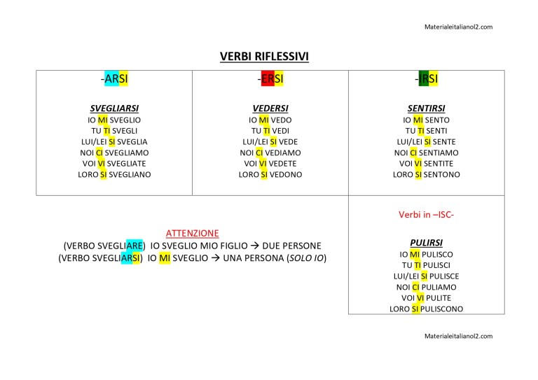 Grammatica – Materiale Italiano L2