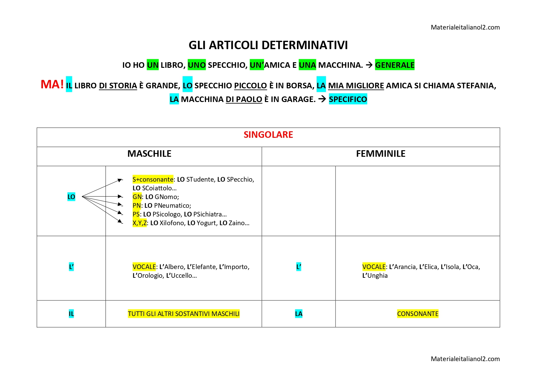 Grammatica – Materiale Italiano L2