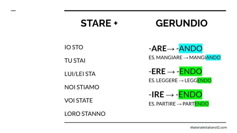 Grammatica – Materiale Italiano L2